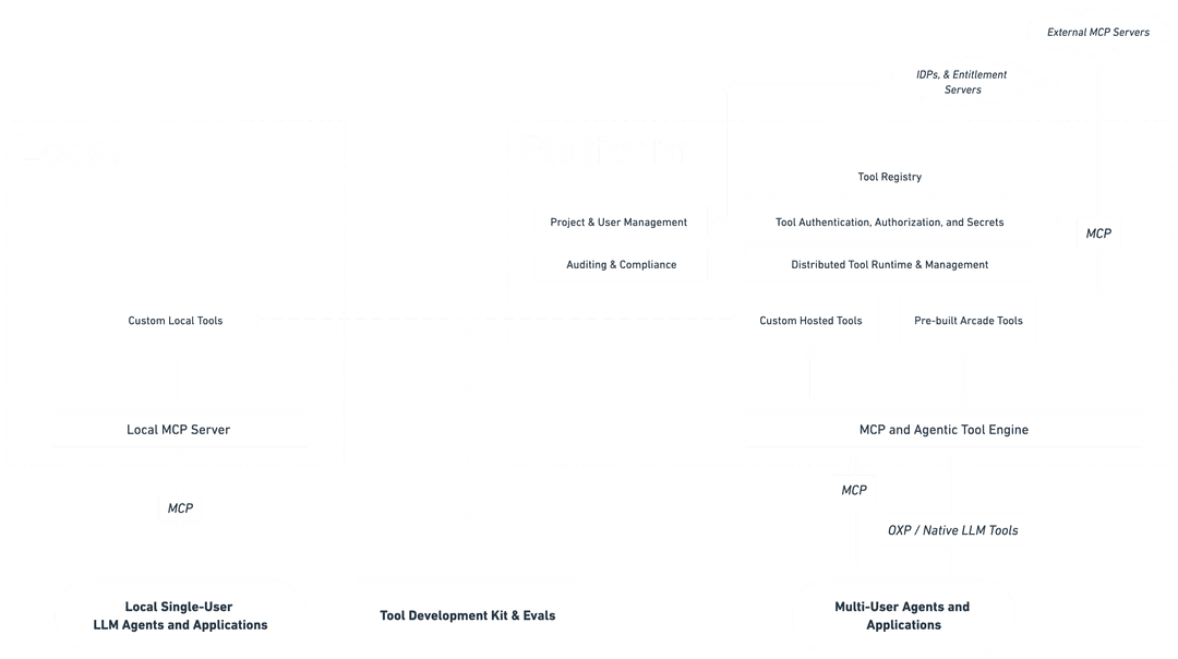 Arcade Docs | Arcade Docs