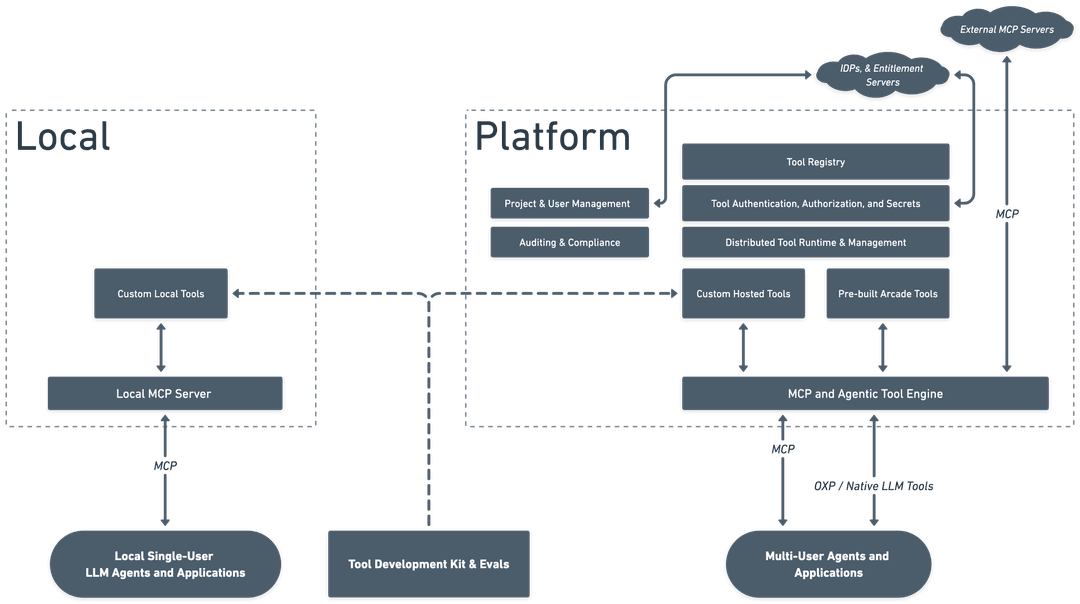 Arcade Docs | Arcade Docs